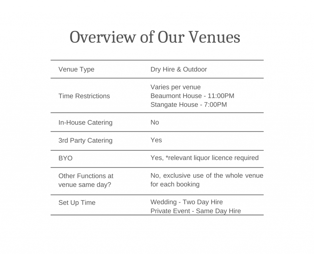 Venues For Hire SA National Trust venues-for-hire-sa-national-trust
