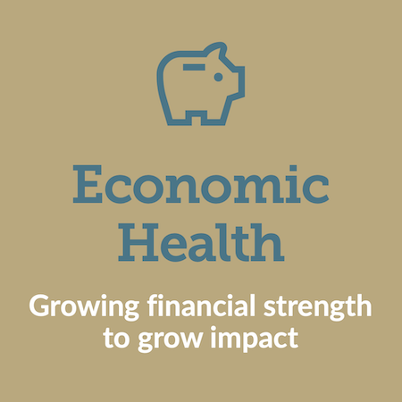 Strategic Plan 2023-2028 – National Trust