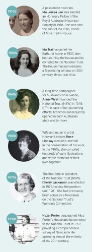 Rebels and trailblazers: celebrating Women's History Month – National Trust