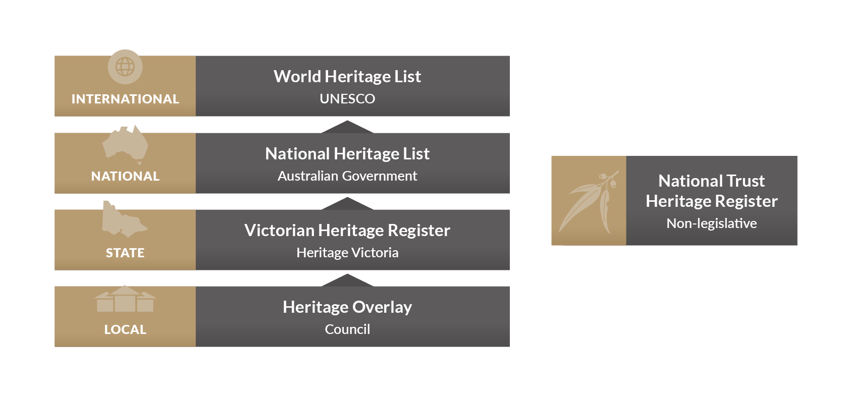 Heritage Protection – National Trust